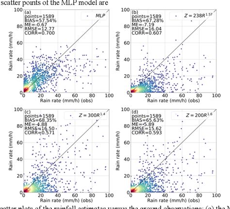Figure 2 From A Machine Learning Model For Radar Quantitative Precipitation Estimation In