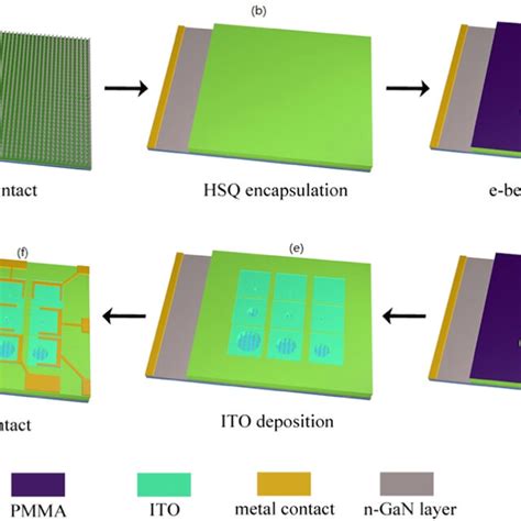 process flow for vertical single nanowire and multiple nanowire led