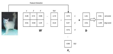An Intro To Linear Classification With Python Pyimagesearch Intro