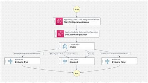 Appconfig In Stepfunctions Jimmy Dahlqvist