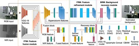 figure 2 from reflection removal with nir and rgb image feature fusion