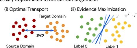 Figure From How To Estimate Model Transferability Of Pre Trained Speech Models Semantic Scholar