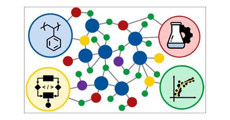Workflow Informatics Corp On Linkedin Community Resource For Innovation In Polymer Technology