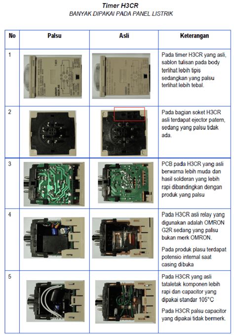 Cara Membedakan Timer Omron Palsu Katalog Produk Omron