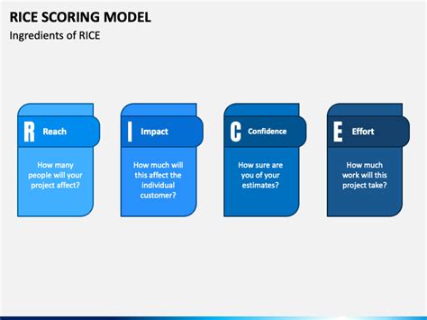 RICE Scoring Model PowerPoint And Google Slides Template PPT Slides