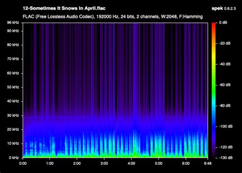 Audacity Can T Properly Lower Sample Rate Macos Audacity Forum