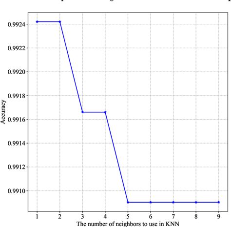 Figure 9 From Identifying Wechat Message Types Without Using