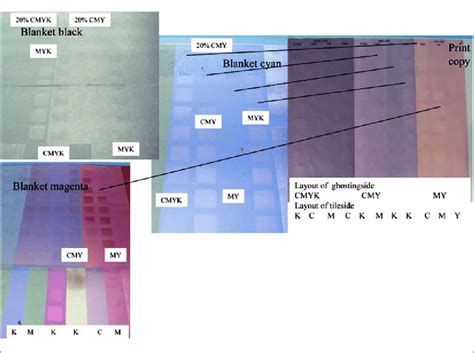 Development Of Ghosting Effect On Blankets And Print Copies Glance At