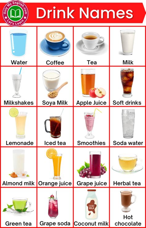 Drinks Vocabulary In English Names Of Beverages With Pictures In 2024