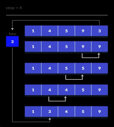 Insertion Sort Algorithm Learn Data Structures And Algorithms