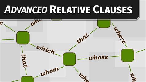 Advanced Relative Clauses Restrictive Vs Non Restrictive Youtube