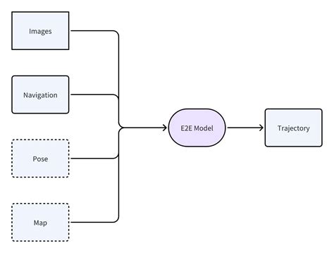 Wayformer Paper Reading Fuweis Tech Notes