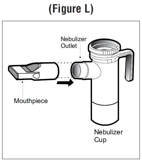 Tobramycin Inhalation Solution Package Insert Prescribing Info