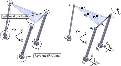 Full Article A General Spatial Multi Loop Linkage Optimization Model