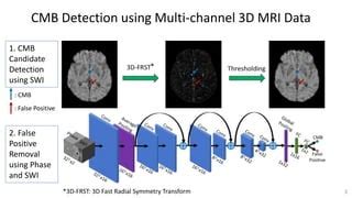 Cerebral Microbleed Detection Using Susceptibility Weighted Imaging And Deep Learning PPT