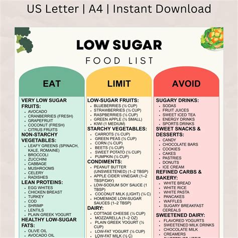 Low Sugar Food List Printable Reduce Sugar Intake Blood Sugar