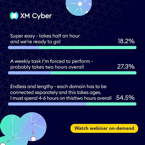 Xm Cyber On Linkedin Active Directory Security How Time Consuming Is The Scanning Process Of…
