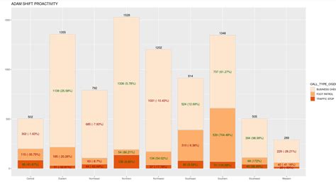Data Labeling Stacked Bar Chart General Posit Community