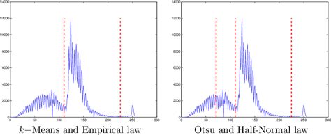 Figure 3 From A Parameterless Scale Space Approach To Find Meaningful