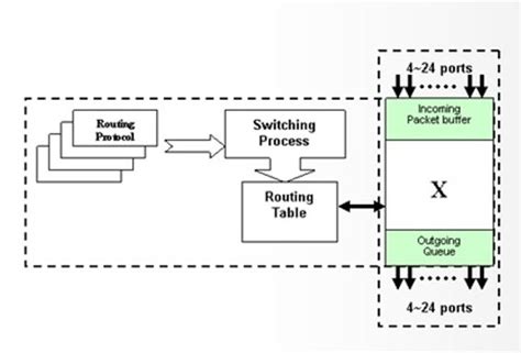 Ethernet Switch 全科科技