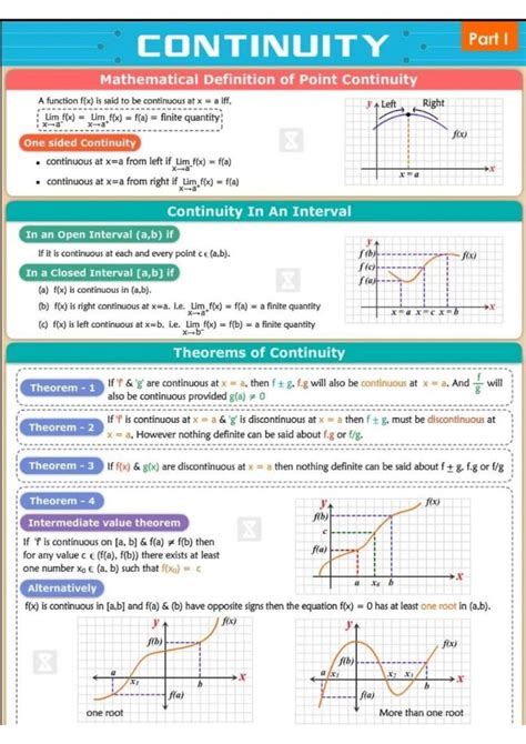 Continuity And Differentiability Basic Math Math Methods Learning