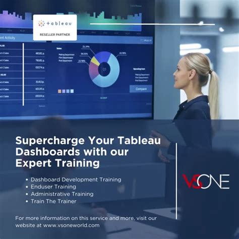 Video Vs One World On Linkedin Tableautraining Datavisualization