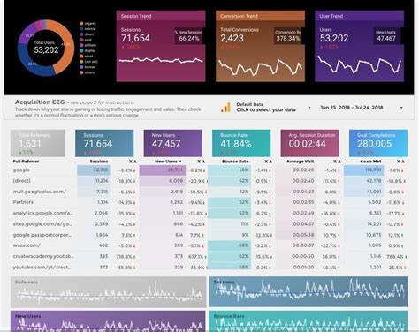 Lessons From Performance Dashboard Projects