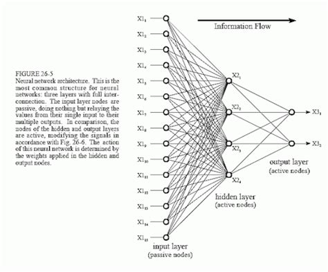 Ai Vs Machine Learning Vs Deep Learning Whats The Difference