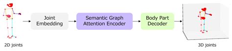 Quater Gcn Enhancing 3d Human Pose Estimation With Orientation And