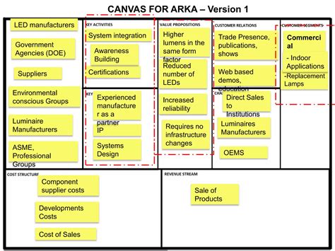 Arka Lighting Lecture 3 Value Prop Pptx