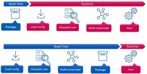 Migrating A Spring Boot Application To Quarkus Dev Community