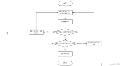 计算机毕业设计springbootjava高考志愿辅助填报系统954669【附源码数据库部署lw】数据库高考数据课题背景 Csdn博客