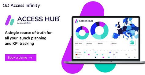 access hub transform market access performance tracking