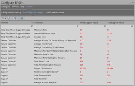 bpsim review page enterprise architect user guide
