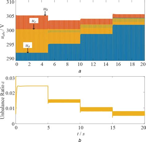 grid voltage waveforms and vuf a grid voltage restoration with