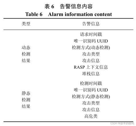 小研究 面向 java 的高对抗内存型 webshell 检测技术（四） 内存webshell csdn博客