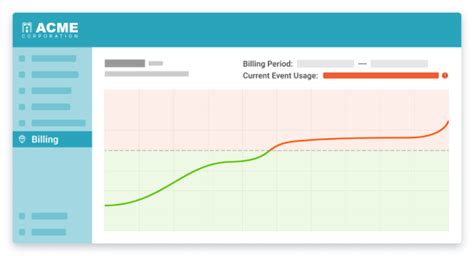 Moesif Api Observability And Monetization Add Ons Heroku Elements