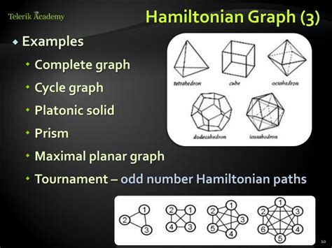 Ppt Hamiltonian Cycle Powerpoint Presentation Id2636686