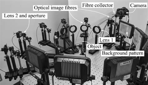 The Multi Optical Arrangement Of The Fibre Bos Setup For The Unsteady Download Scientific