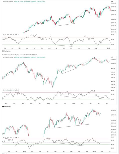 Anuj Shrishrimal På Linkedin Relative Strength Index Rsi Is The