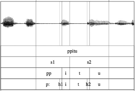 Illustration Of Annotated Waveform In The Praat Textgrid For The Male
