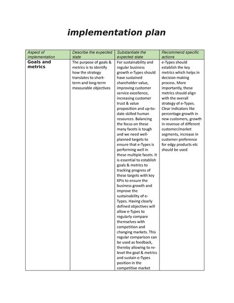 Pick Three Implementation Areas Implementation Plan Aspect Of Pick Three Implementation Areas Implementation Plan Aspect Of