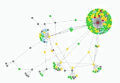 Node Size Issue Issue Vasturiano Force Graph GitHub