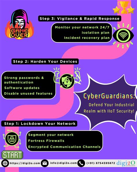 building a secure industrial iot network a comprehensive guide