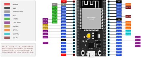 基于esp32的数据采集端及设备运维 腾讯云开发者社区 腾讯云
