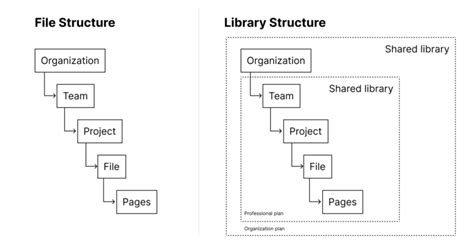 How To Organize Your Figma Files And Teams Kadu Szili