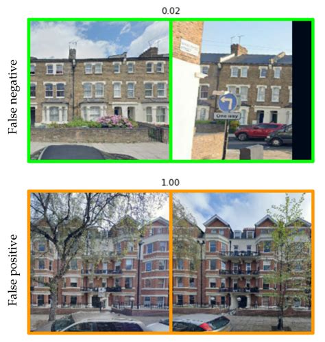 Buildings Free Full Text Robust Building Identification From Street