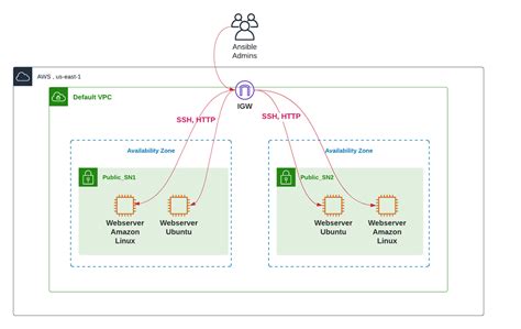 Github Patelrinkesh24configuration Management Automation With