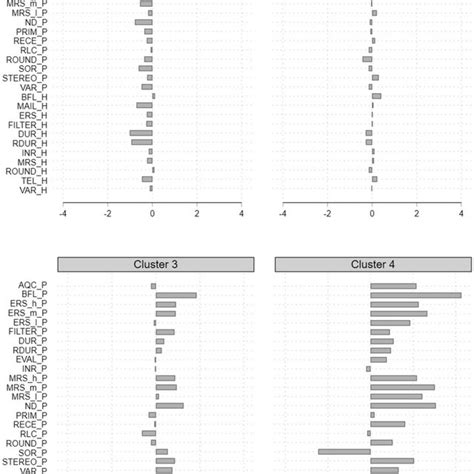 Full Dendrogram For Wards Linkage Cluster Analysis Dotted Lines