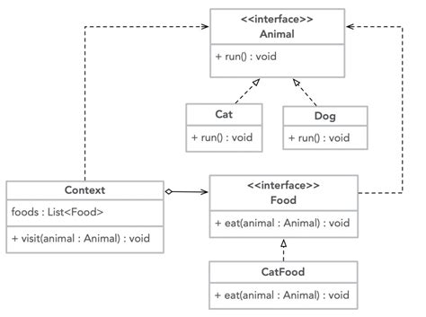 访问者模式 帽子的博客